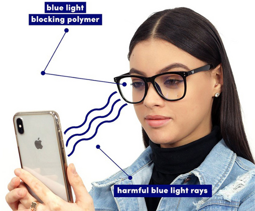 Anti Blue Light Protection Lenses Reduce Eye Strain