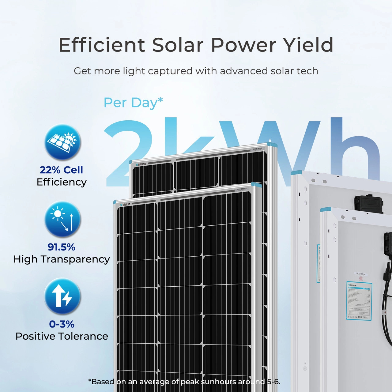 Renogy 400W 12 Volt Complete Solar Kit with Two 100Ah Deep-Cycle AGM/LiFePO4 Batteries ...
