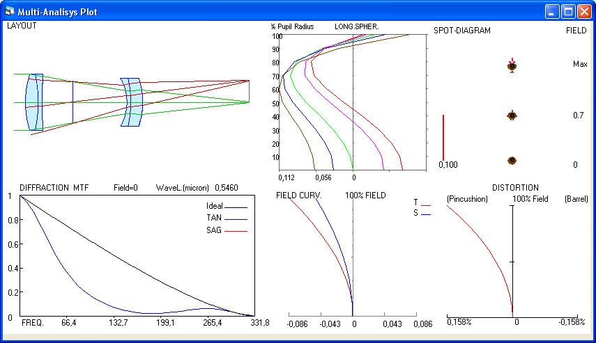 Amateur Telescope Maker Optical design and analysis Software
