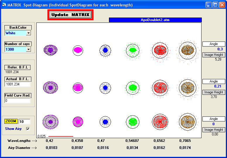 Amateur Telescope Maker Optical design and analysis Software
