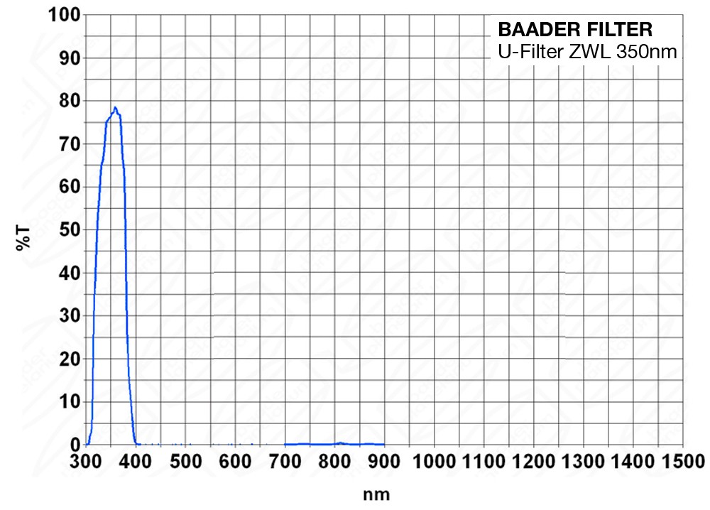 2" U-Filter, Venus Filter (BPU2) - Astro-Physics