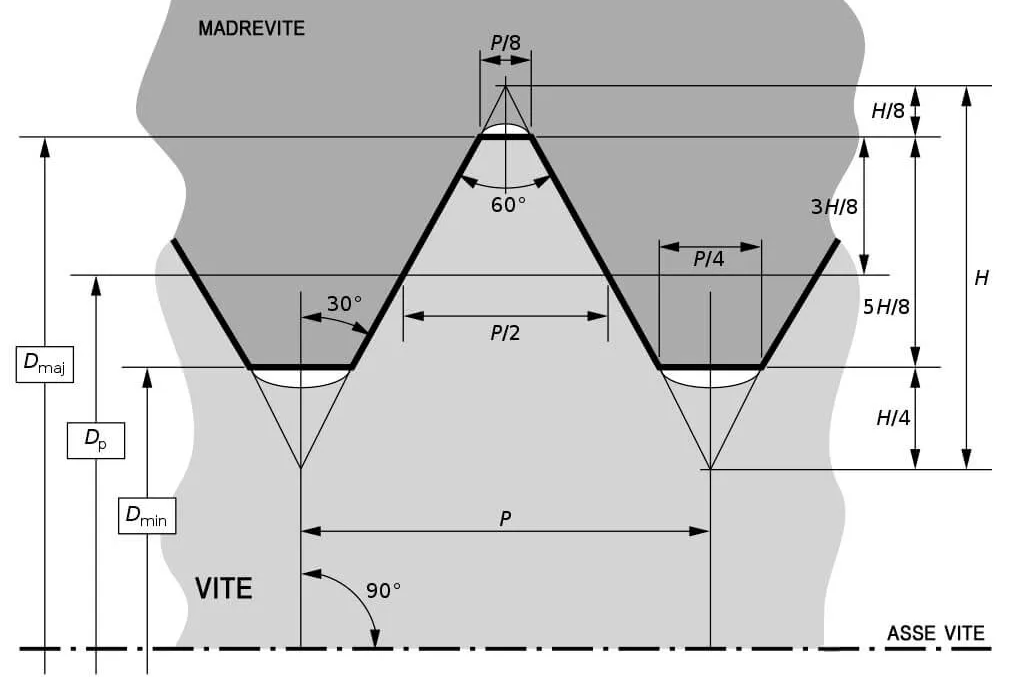COS'E' LA FILETTATURA METRICA - FM Metal Fasteners Group SpA