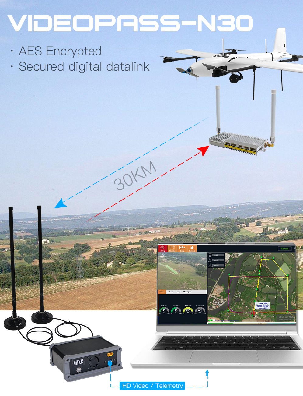 YANGDA 30KM Ethernet Digital Video & Data link For Drone