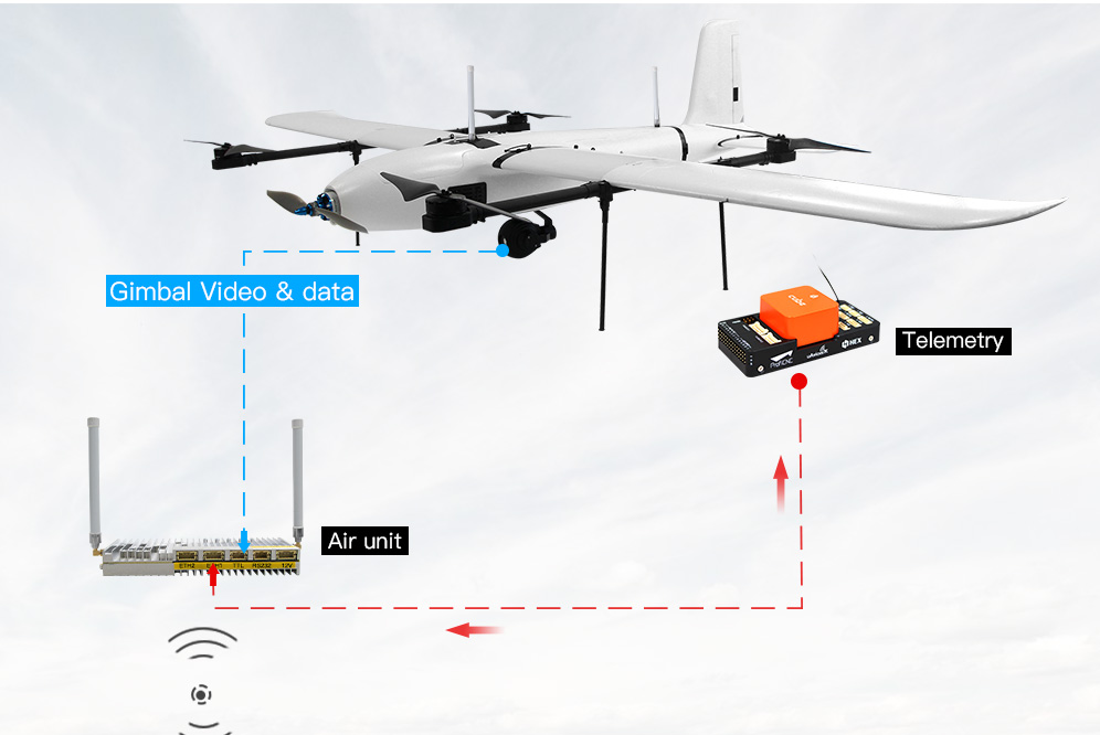 YANGDA 30KM Ethernet Digital Video & Data link For Drone