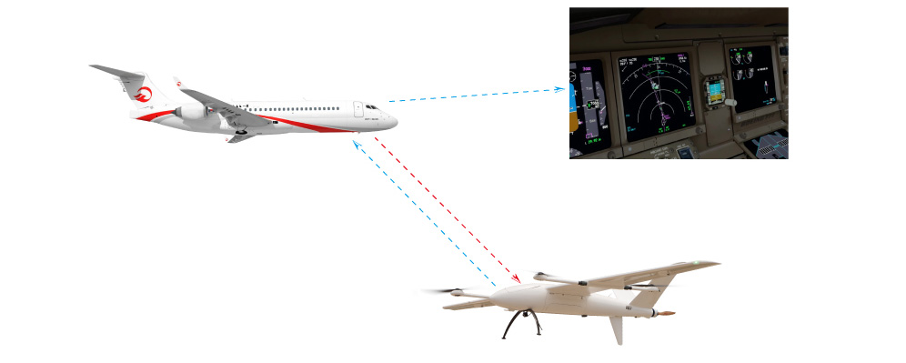 YANGDA Heavy Lift Electric VTOL Drone For LiDAR Mapping, Delivery ...