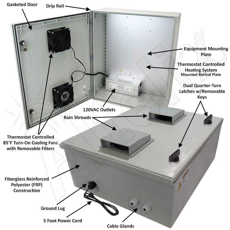 Weatherproof NEMA Enclosures - NEMA Enclosures by Features ...