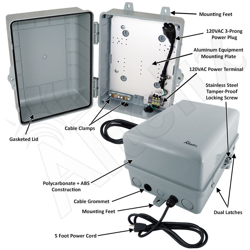 Weatherproof NEMA Enclosures - NEMA Enclosures by Features - NEMA 4X ...