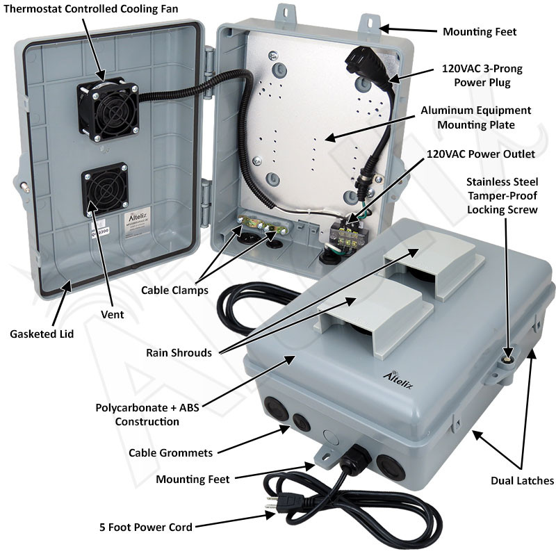 Weatherproof NEMA Enclosures - NEMA Enclosures by Features - Vented ...