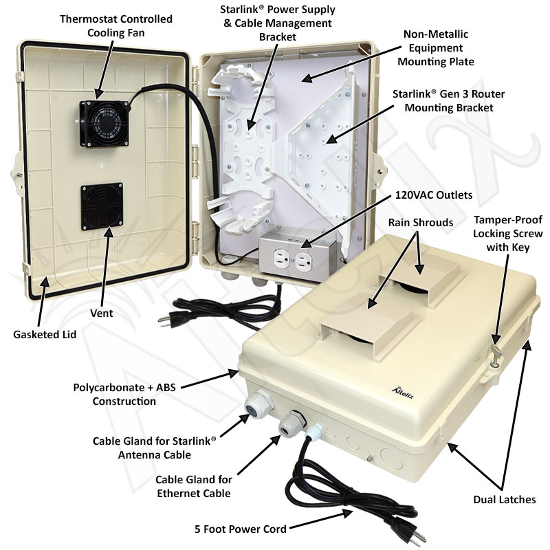 Altelix Introduces a New Weatherproof Enclosure for the Starlink® Gen 3 ...