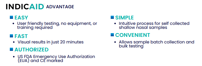 Indicaid® Covid-19 Rapid Antigen Test for POC, 25 tests/kit