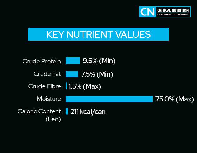 Pro Plan Veterinary Diets CN Critical Nutrition Wet Cat & Dog Food (24 x 156g cans)