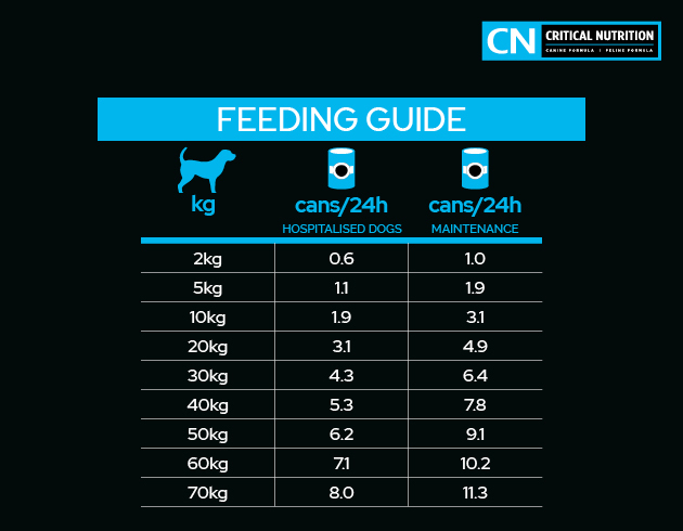 Pro Plan Veterinary Diets CN Critical Nutrition Wet Cat & Dog Food (24 x 156g cans)