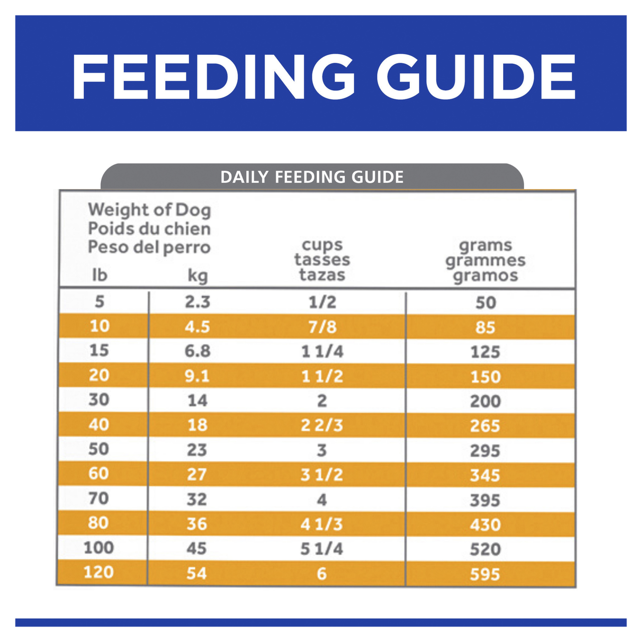 Hill's Prescription Diet c/d Multicare Urinary Care Dry Dog Food