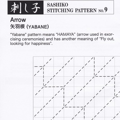 Sashiko Stitching Pattern