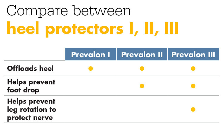 Sage Prevalon Heel Protector Boot I | Stryker Home Care