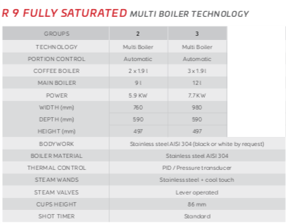 Rocket R9 Espresso Machine 3 group