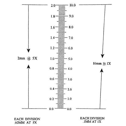 KR2234 Ruler Reticle Double Vertical 10mm 100 Divisions - 2mm 100 Divisions