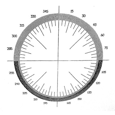 KR848 Comparator Reticle 360 Degrees