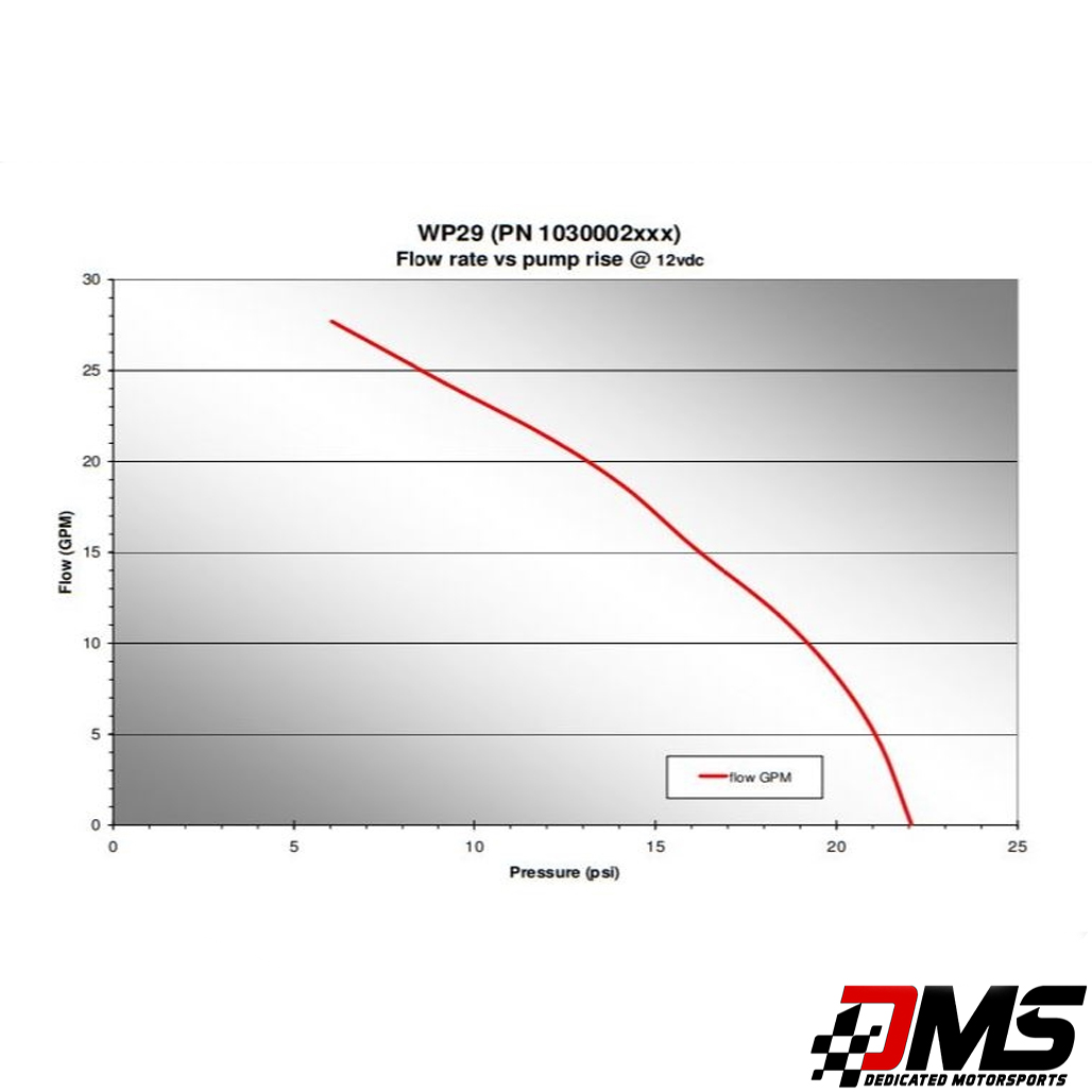 Reprogrammed EMP E2512A Electric Water Pump
