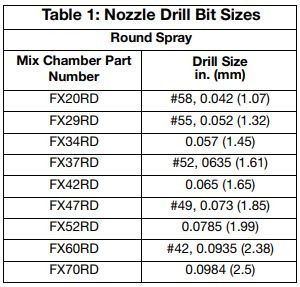Graco Fusion FX cleanout bits