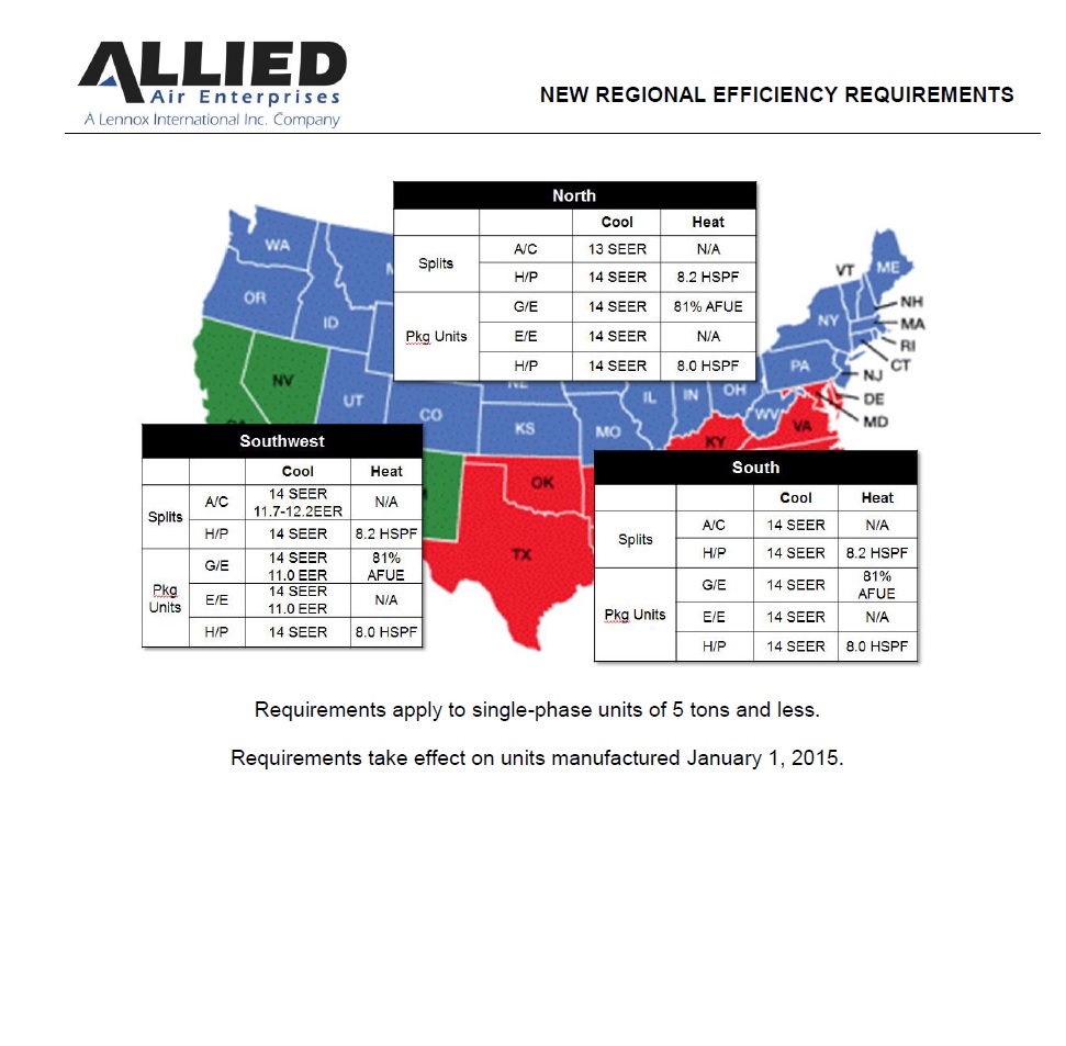 13 SEER Phase Out Chart and Key Dates - Saez Distributors