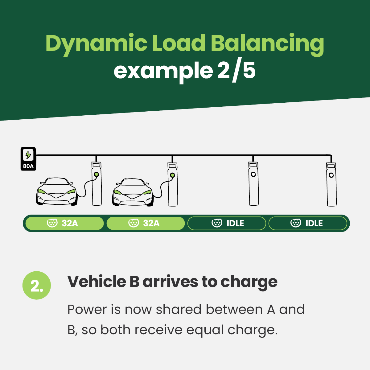 Dynamic Load Balancing Kit | Single Phase Model for Pedestal evec EV ...