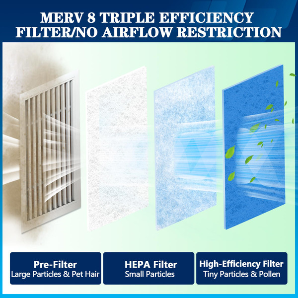 MAXTBEE MERV 8 Air Vent Filters, 14" x 140"Cut to Fit Air Filter ...