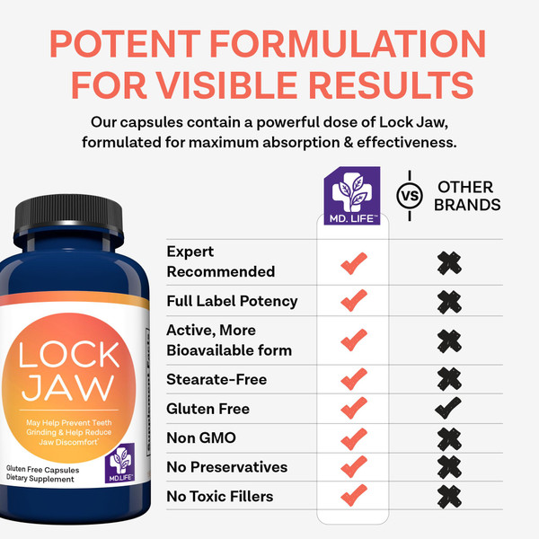 MD.LIFE Lock Jaw Assistance - 60 Vegan Capsules - TMJ Relief Support ...