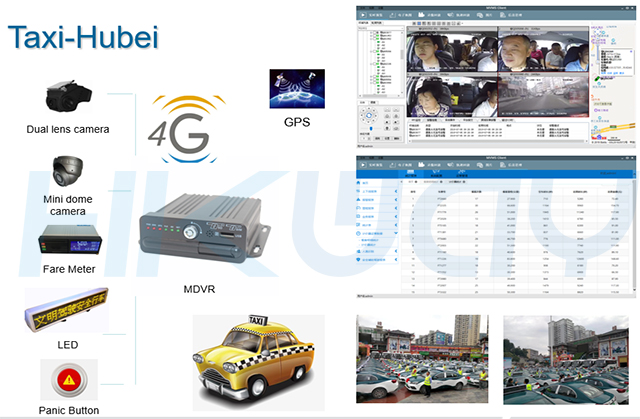 Hubei Taxi Surveillance Project with Hikway MDVR Products - Hikway ...