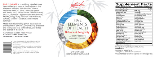 Five Elements of Health - The Wellness Living Store