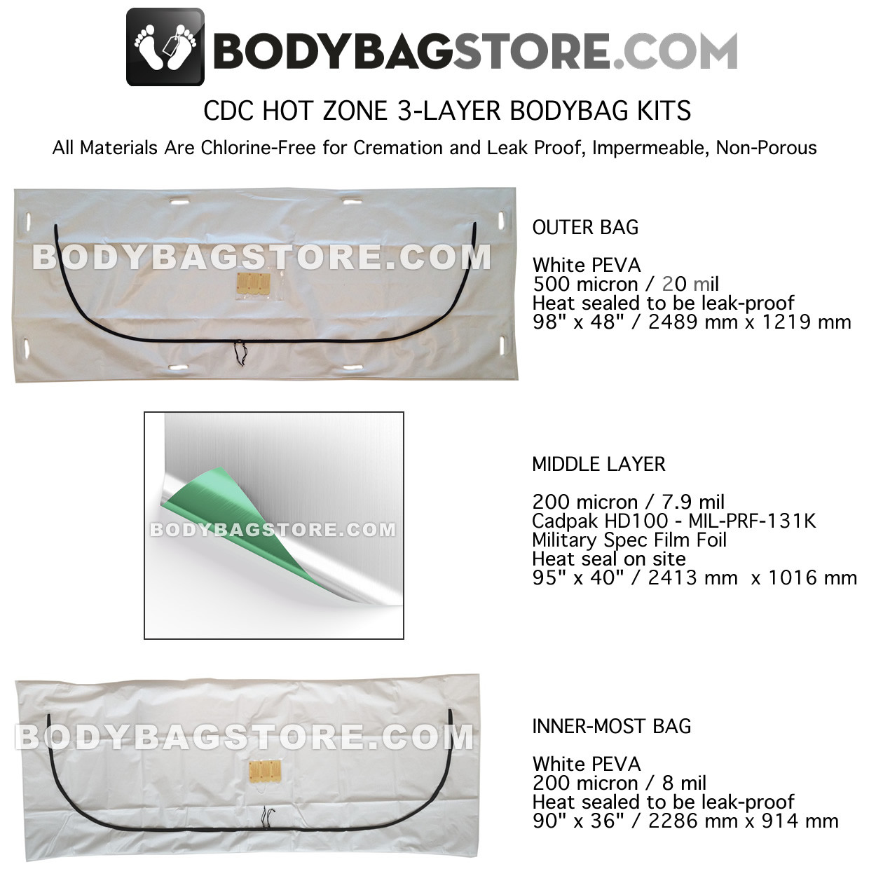 Body Bags for Human Remains - BodyBagStore.com