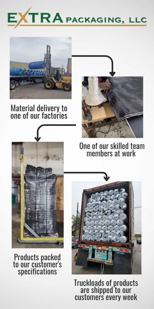 Custom Manufacturing