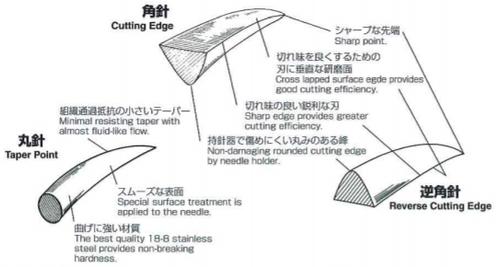 Mani Sutures and Surgical Needles - PrimeHub