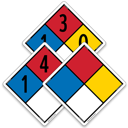 Create Your Own, NFPA Rating