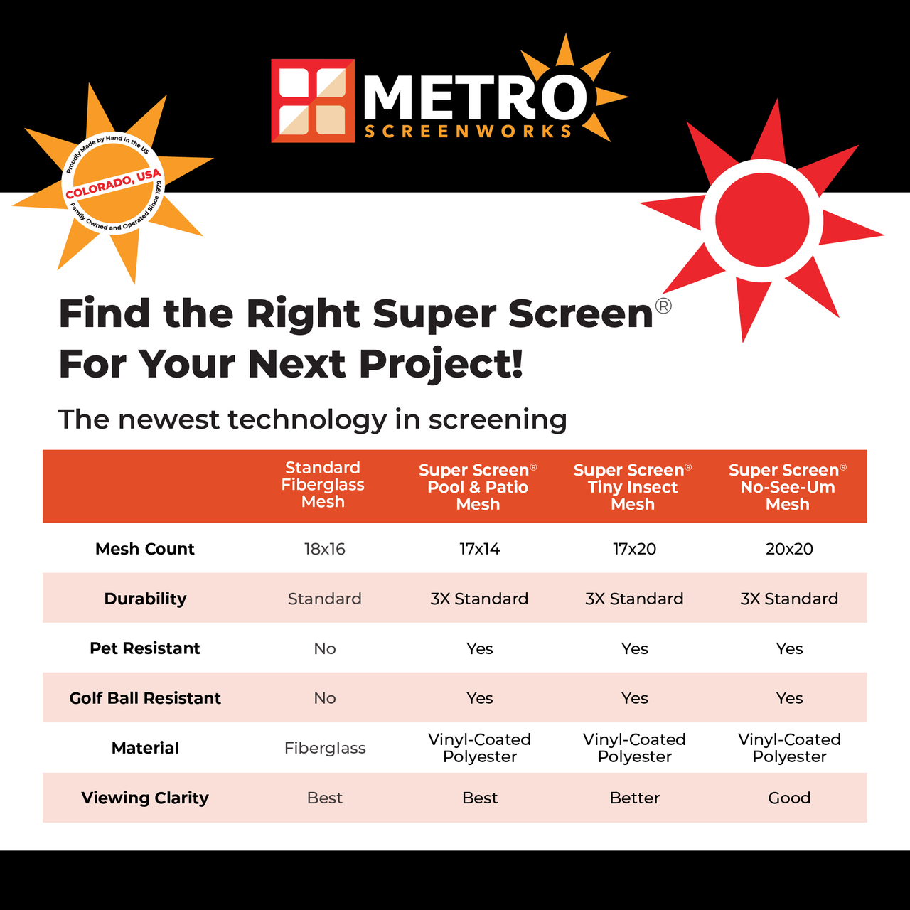 60 Inch x 100 Ft Super Screen Roll - Buy Pool Enclosure Screen