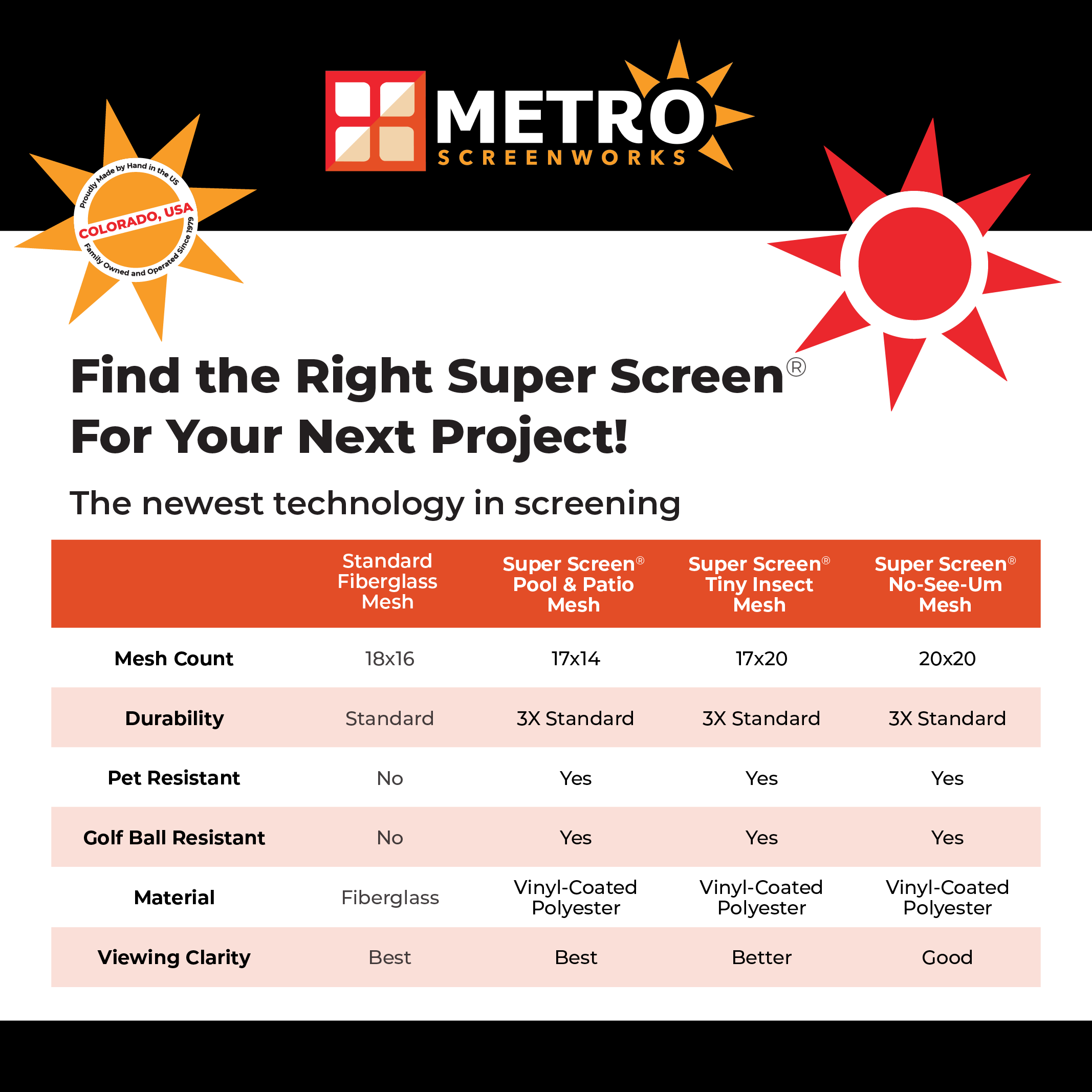 72 Inch x 25 Ft Super Screen Roll - Buy Polyester Screen Mesh