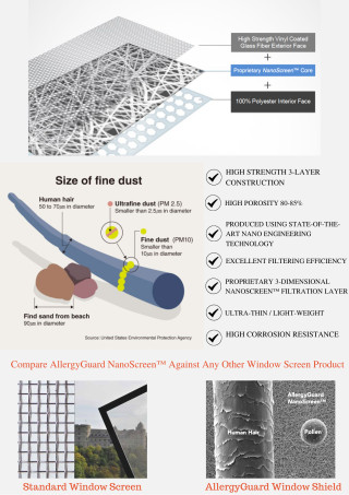 Allergy Filter Window Screens | Metro Screenworks