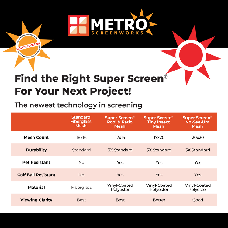 36 Inch x 100 Ft Super Screen - Buy Window Screen Rolls
