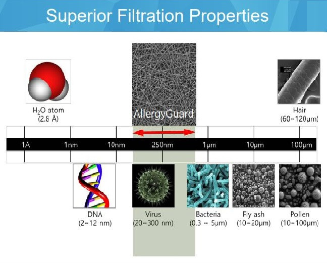Allergy Filter Window Screens | Metro Screenworks