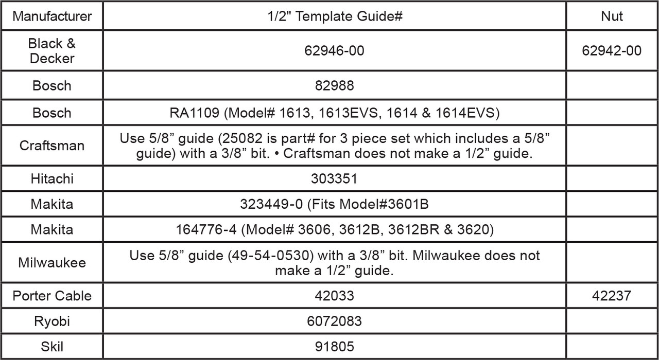 Installation Template for Adams Rite - MBA USA, Inc.