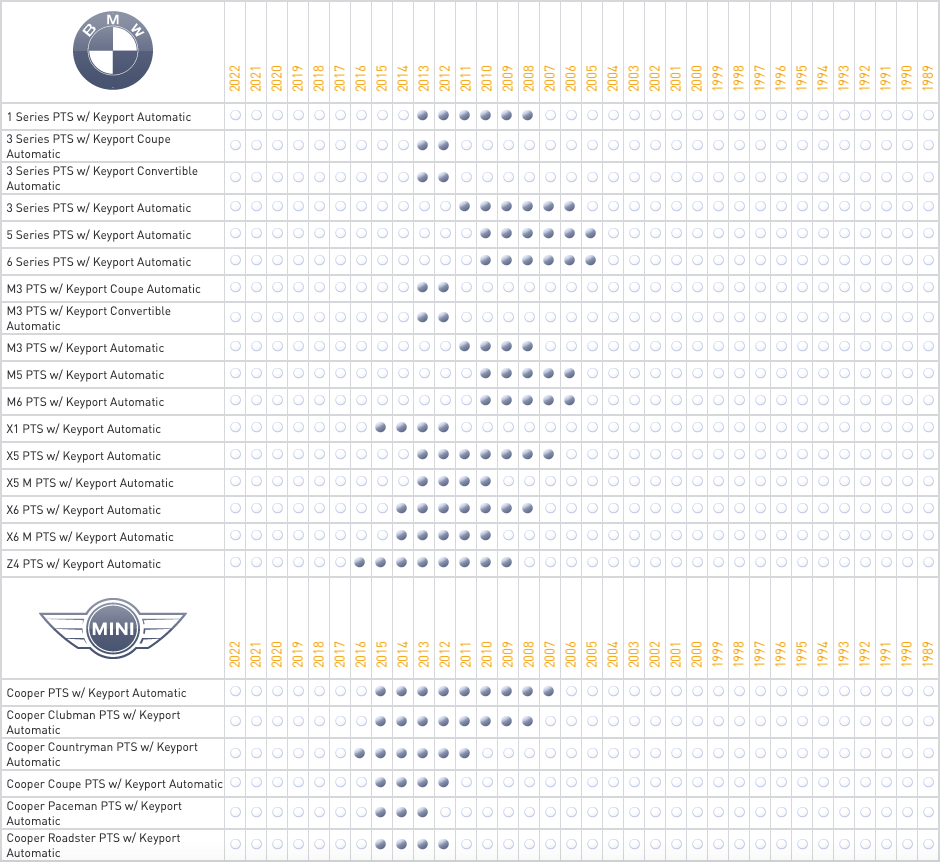 iDatastart ADS-THR-BM1 T-Harness for Select BMW and Mini Cooper ...