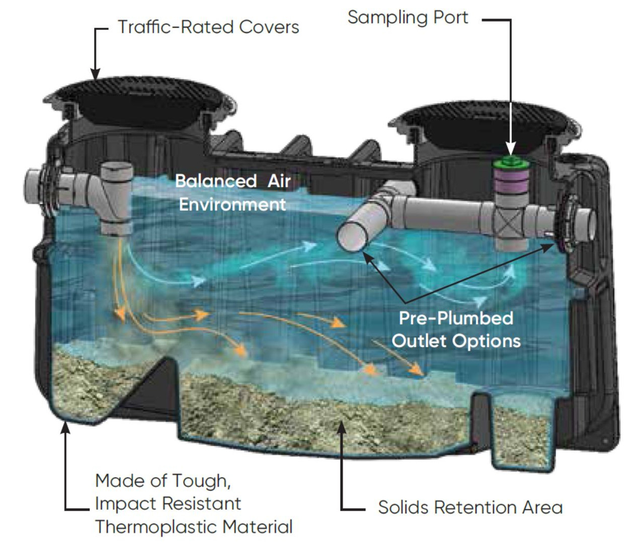 Endura XL Solids Interceptor - Drain-Net Technologies