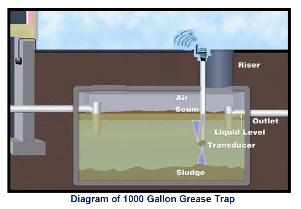 G3 Smartpro Wireless Alarm Sensor & Monitoring System for Grease ...