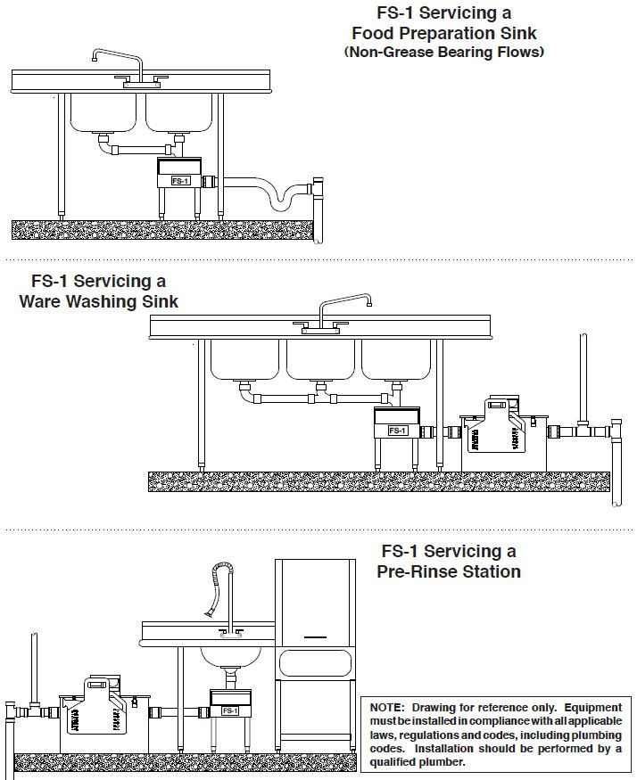 Big Dipper FS-1 Flat Strainer - Drain-Net Technologies
