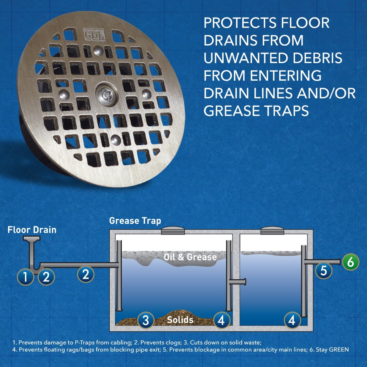Guardian Floor Drain-Lock Round - 5.00" Zurn Drain - Drain-Net Technologies
