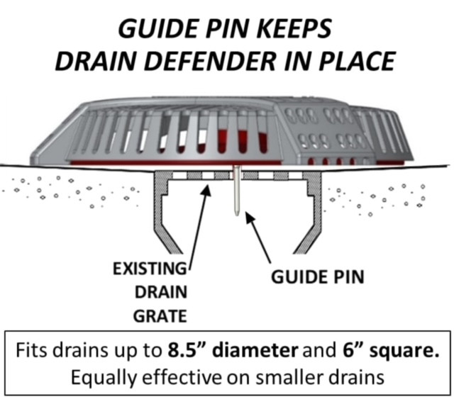 Outdoor Stairwell Drain Cover and Filter - Drain Defender Prevents ...