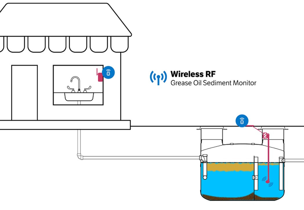 G4 Smartpro Wireless Radio Frequency Monitor and Alarm for Grease ...