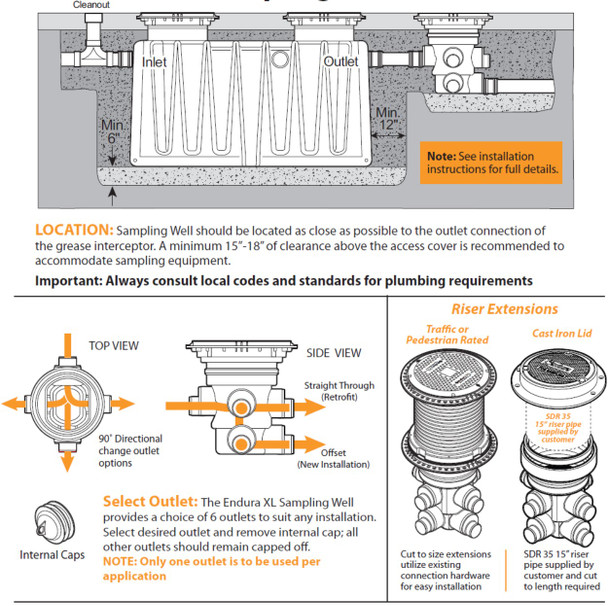 XL Sampling Well - Drain-Net Technologies