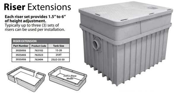 Grease Trap Riser Extension Sets