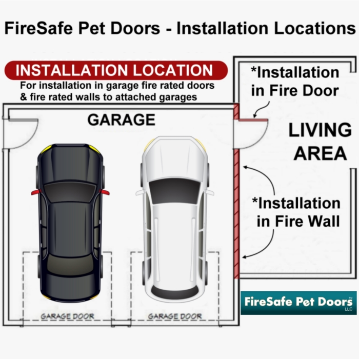 FireSafe Fire Rated Pet Door for Doors